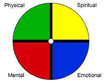 Self-Care: Understanding Self-Awareness and Self-Care | ACC